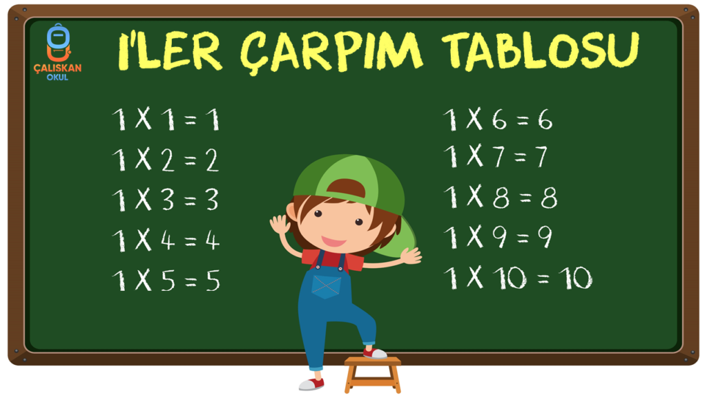 ÇARPIM TABLOSU İNDİR – ÇALIŞKAN OKUL