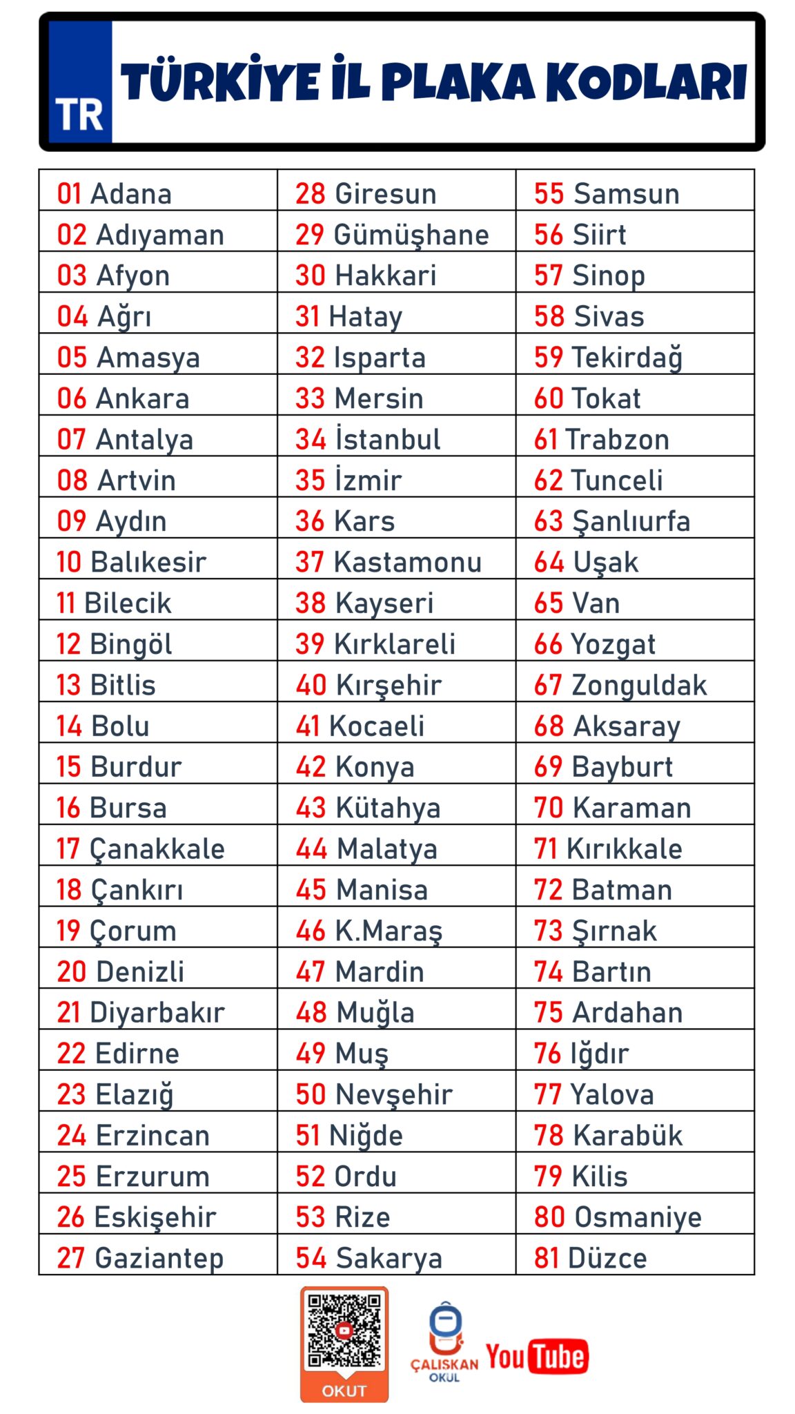 TÜRKİYE İL PLAKA KODLARI – ÇALIŞKAN OKUL