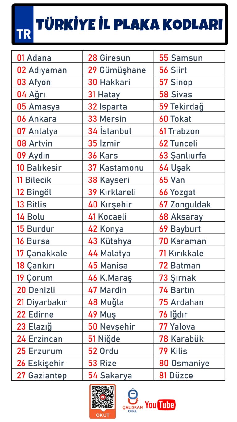 TÜRKİYE İL PLAKA KODLARI – ÇALIŞKAN OKUL