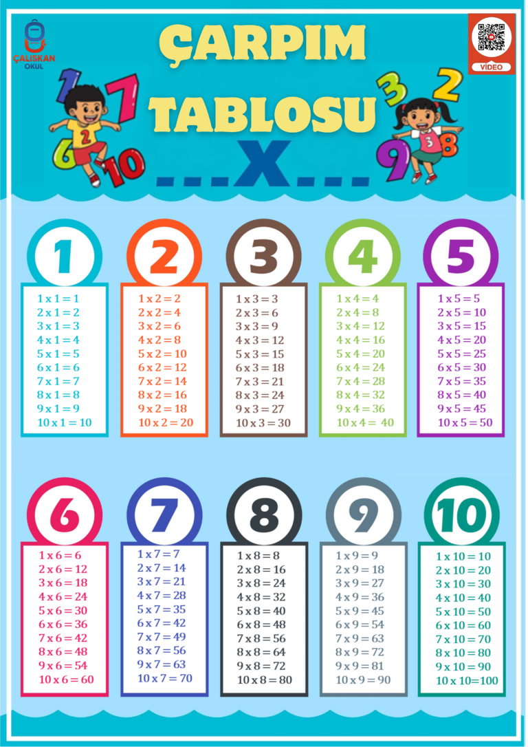 ÇARPIM TABLOSU PDF İNDİR – ÇALIŞKAN OKUL